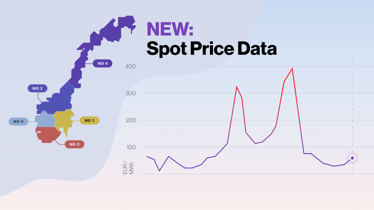 Spot prices now included in all products - Platform updates - Kiona
