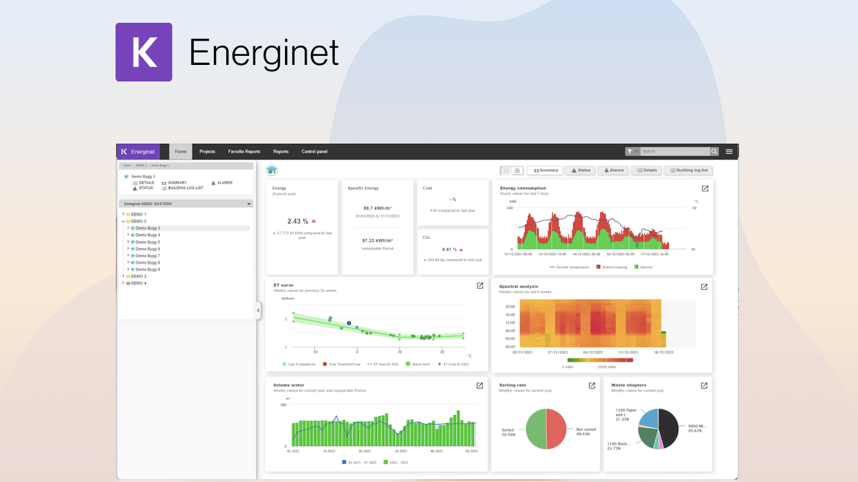 Get customized dashboard and reports with Energinet - Kiona