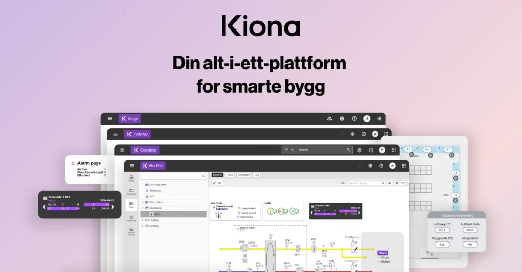 Kiona-plattformen - Kiona